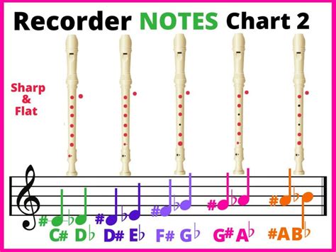 Recorder Notes Chart Fingering Chart All Notes Recorder Notes Chart Fingering Chart All Notes