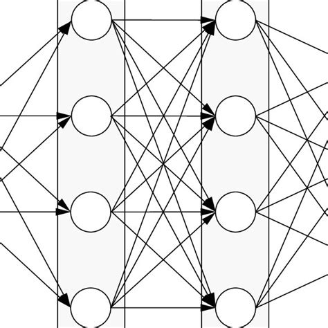3 Neural Network Topology Download Scientific Diagram