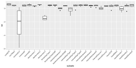 The Distribution Of Estimation Accuracy By Subsets With All Approach Download Scientific