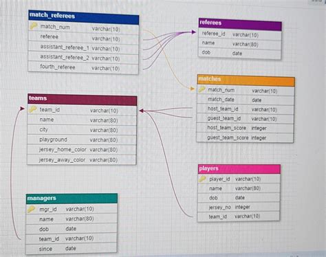 Solved Problem Statement Q001flisdb Write An Sql Statement