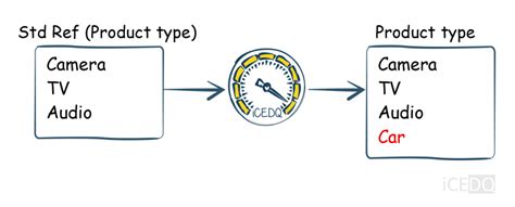 Automation Data Warehouse Testing Tool Dw Testing Tool