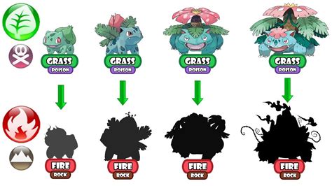 Bulbasaur Evolution Level At Loyd Honore Blog