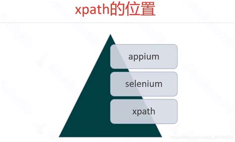 selenium基础操作 actions movetoelement element 100 100 clickandh csdn博客