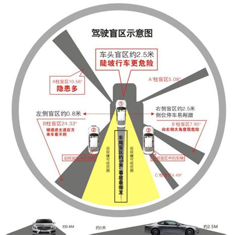 汽车盲区示意图行车安全需谨记 搜狐