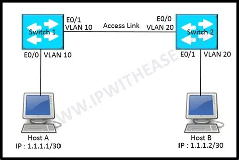 Switching Basics With Ease Ip With Ease