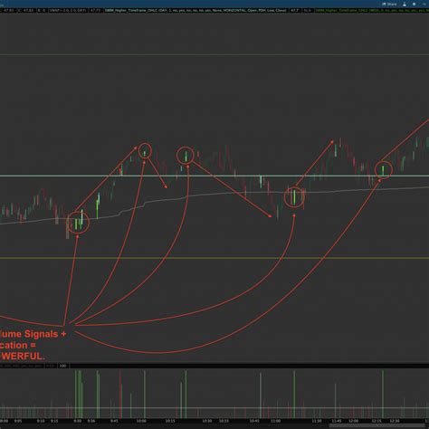 52 week high low scan and watchlist column for thinkorswim easycators thinkorswim downloads