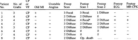Patients With Uptake On Preoperative Myocardial Scan Download Scientific Diagram