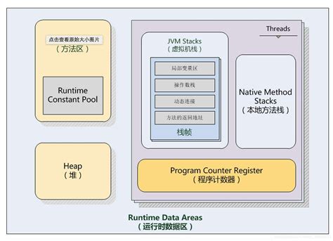Java Volatile关键字以及cas算法详解（代码加图解）java Atomic类中实现cas为什么变量要加volatile修饰 Csdn博客