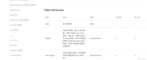 Element El Table 高度自适应 无法纵向滑动el Table 超过table高度不能滑动 Csdn博客