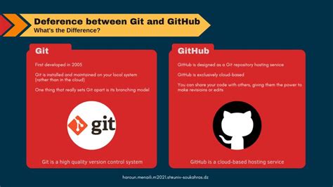 Haroun Errachid Menaili On Linkedin Github Projects Cloud