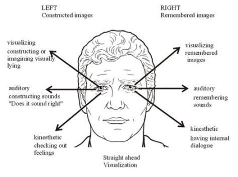 How To Detect A Liar Pic Included Nairaland General Nigeria