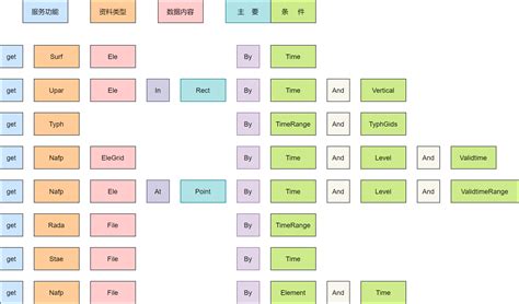 一种封装cmadaas Music Python接口的方法 风中飞舞