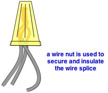 How To Splice Household Wiring To Extend Circuits Do It Yourself Help Com