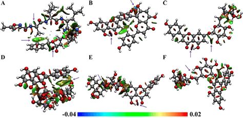 Nciplot Of The Non Covalent Interaction Regions With Isosurface Download Scientific Diagram