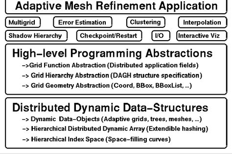 Figure 2 From A New Generation Eos Compositional Reservoir Simulator Part Ii Framework And