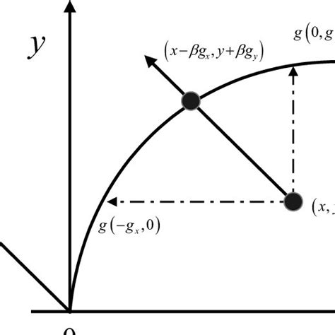 Distance Functions And Directional Distance Function Download