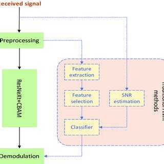 Automatic Modulation Recognition Model Comparison Download Scientific Diagram