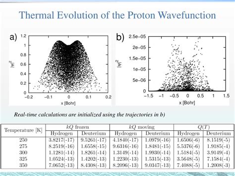 Ppt The Hybrid Quantum Trajectoryelectronic Structure Dftb Based