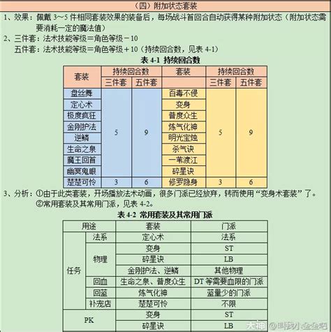梦幻西游人物装备套装怎么获得梦幻西游人物装备套装详细介绍3dm网游