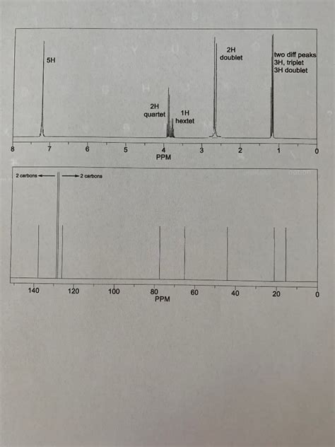Solved Use The Spectroscopic Data On The Next Page To Chegg Com