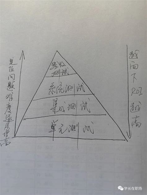 经典“测试金字塔” 知乎