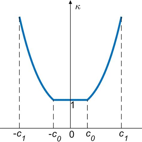 Comparisons Of Gps Ppp Ar Time Transfer Results With Constant Variance