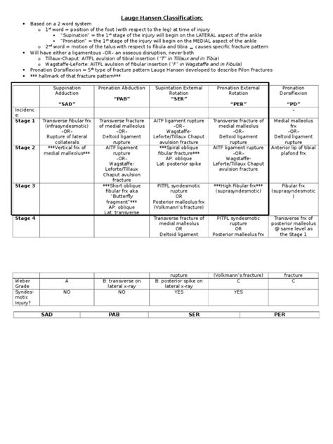 Lauge Hansen Classification Pdf Ankle Anatomical Terms Of Motion