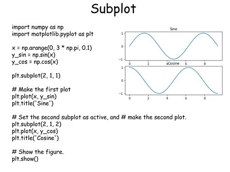 Basic Of Python Matplotlib Used In Artificial Intelligence And Ml Pptx