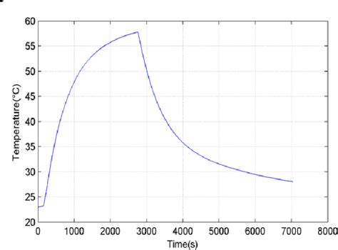 Figure 1 From Application Of Strongly Tracking Kalman Filter In Mems Gyroscope Bias Compensation