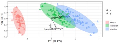 Changing Point Shape With Different Grouping Variable Issue 15