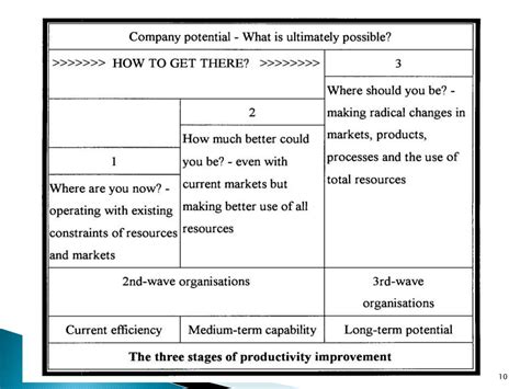 Productivity Measurement Approaches Pptx