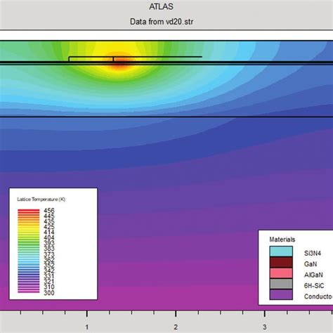 Lattice Temperature Profile For Algan Gan Hemt With Sin Passivation Download Scientific Diagram