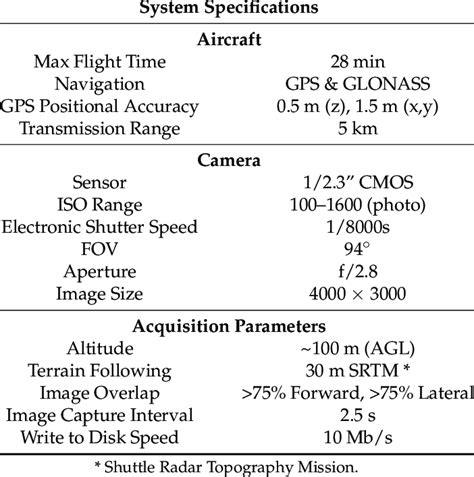 uas specifications of the dji phantom 4 and parameters used for image