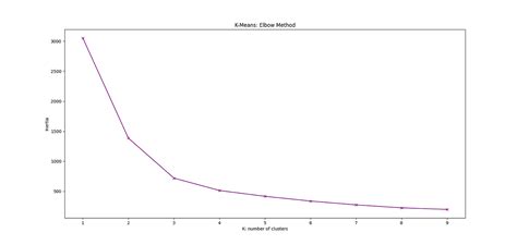 Python 中的聚类——机器学习工程手册