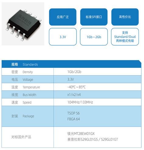 Spi Nor上海乐存信息科技有限公司