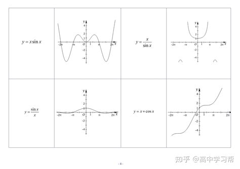 学好函数必备！高中数学66个函数图像大全，高中生务必人手一份！ 知乎