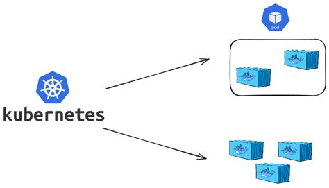 Stateful Vs Stateless Applications An In Depth Guide By Anas