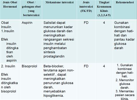 Ika Putri Obat Hormonal