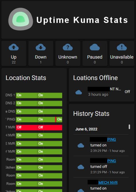 Uptime Kuma To Home Assistant Third Party Integrations Home