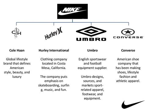 Nike Segmentation And Targeting