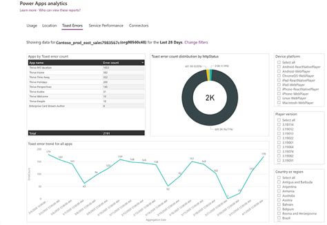 Administrator Analytics And Reports For Microsoft Power Apps Power Platform Microsoft Learn