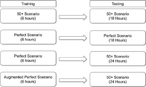 Figure 4 From Using Deep Learning For Detecting Mirroring Attacks On Smart Grid Pmu Networks