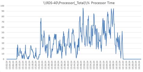 Cisco HyperFlex 4 5 For VMware Horizon VDI With VMware ESXi For Up To 1000 Users Cisco