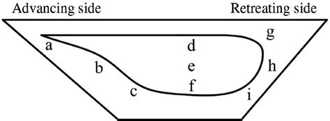 Schematic Illustration Of The Sampling Position For The Microstructure Download Scientific