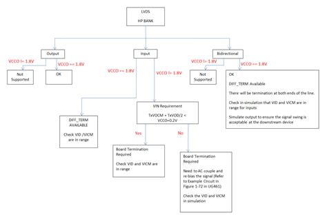 Xilinx Fpga中lvds的使用 Martins Blog
