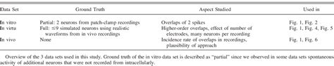 Table 1 From Spike Sorting Of Synchronous Spikes From Local Neuron