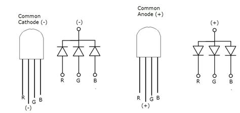Utilisation LED RGB avec Arduino Guide complet pour des effets lumineux créatifs Moussasoft