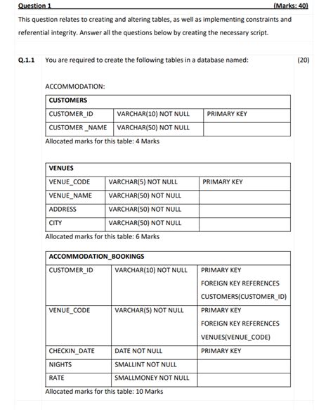 Solved Question 1 Marks 40 This Question Relates To