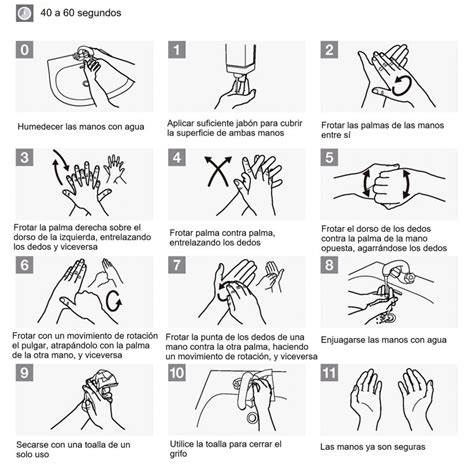 Diagrama De Flujo Lavado De Manos Quirurgico Lavado De Manos Quir Rgico