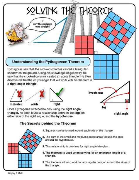 notes on pythagoras